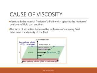 5. Fluid mechanics & hydrodynamics (Biomedical physicstx | PPTX