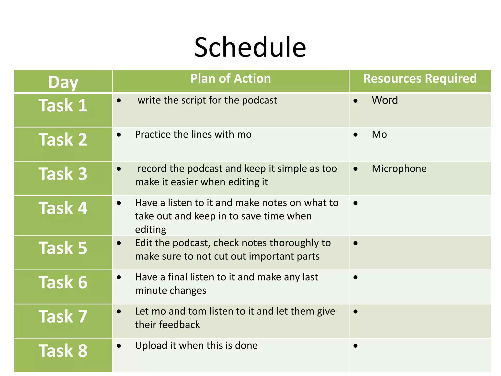 5. Pre-Production(4).pptx