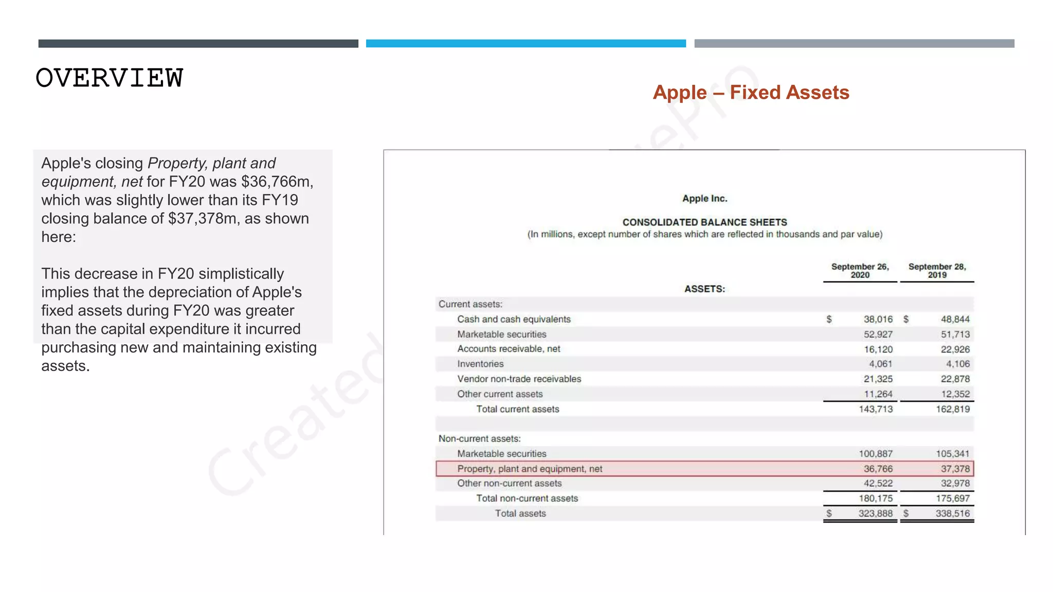 5. Fixed Assets.pptx