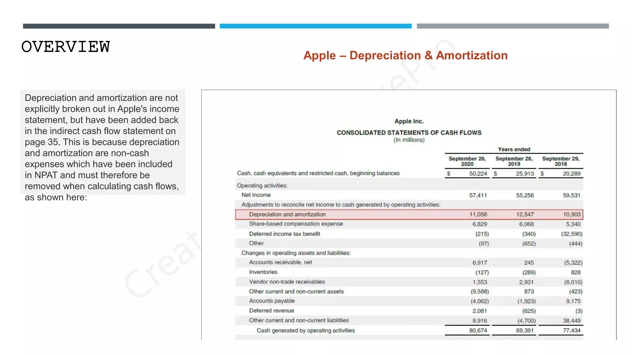 5. Fixed Assets.pptx