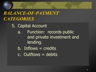 5. IBF Chapter-5 The Balance of Payments.ppt