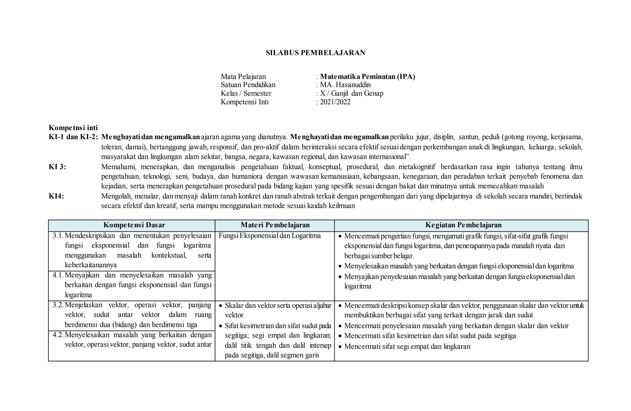 5. Silabus 10 Minat.docx