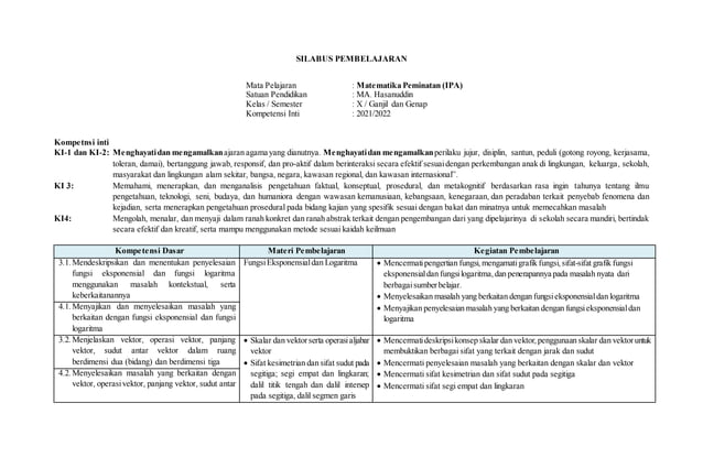 5. Silabus 10 Minat.docx