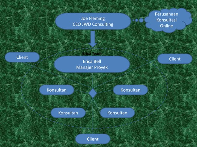 5. PPT JWD Consulting Intranet Site.pptx
