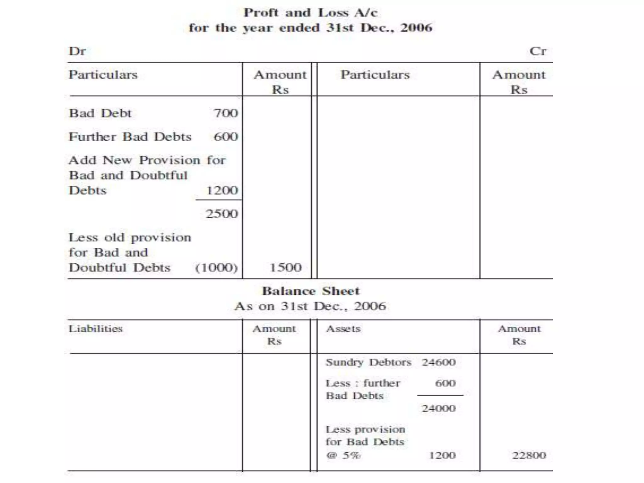 5. FINAL ACCOUNTS WITH ADJUSTMENTS.pptx