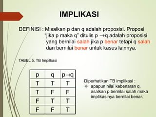 5. Proposisi.pdf