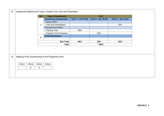 5.SYLLABUS_DEB1053_ELECTRONIC WORKSHOP.pdf