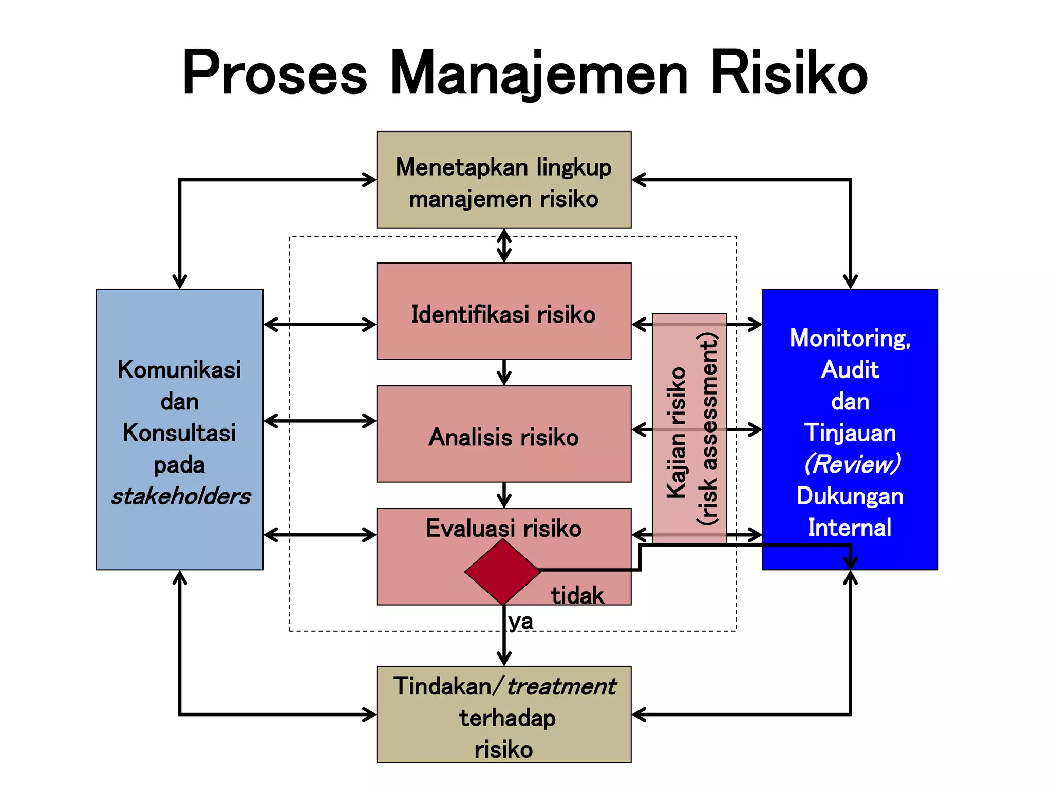 Instrumen Manajemen Risiko Ppt