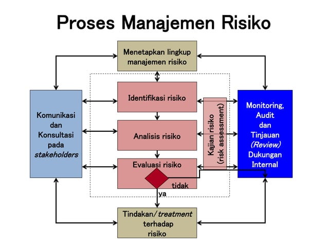 Instrumen Manajemen Risiko.ppt