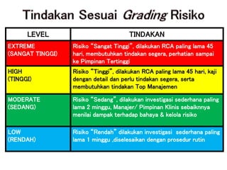 Instrumen Manajemen Risiko.ppt