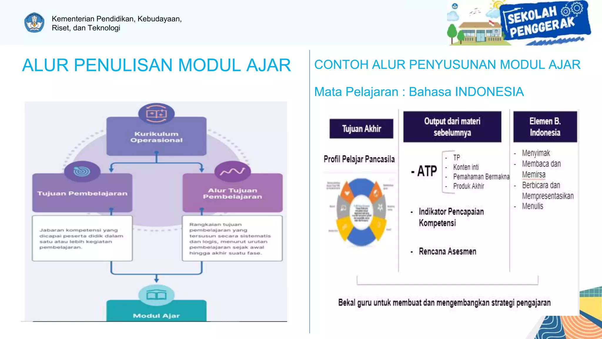5. Powerpoint Materi Modul Ajar.pptx