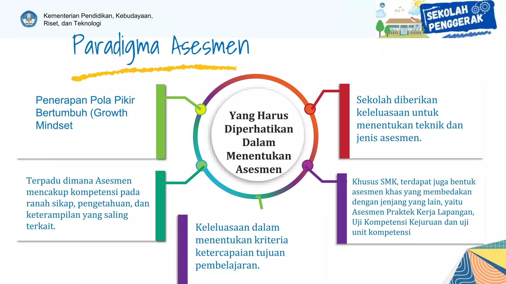 5. Powerpoint Materi Modul Ajar.pptx