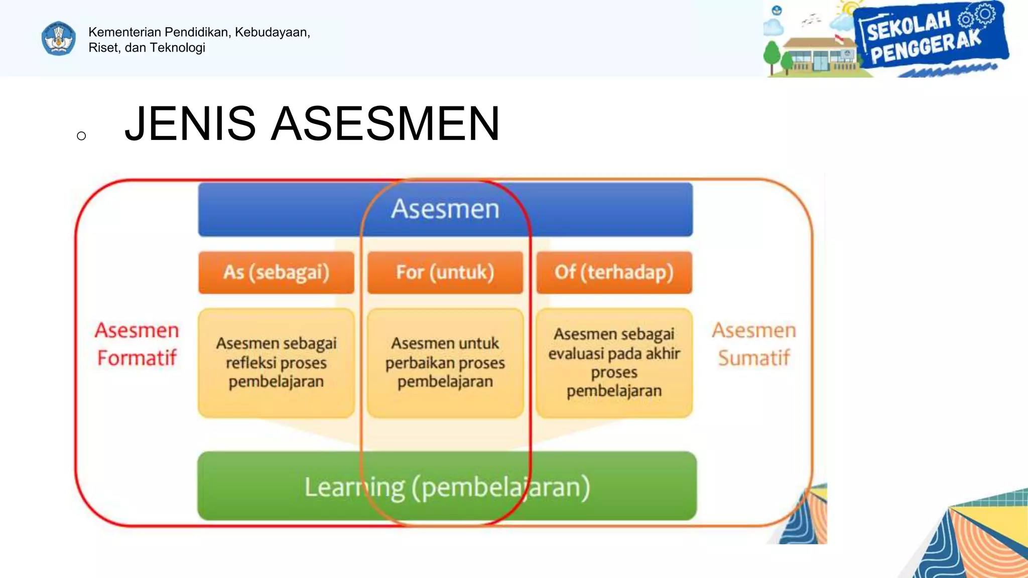 5. Powerpoint Materi Modul Ajar.pptx