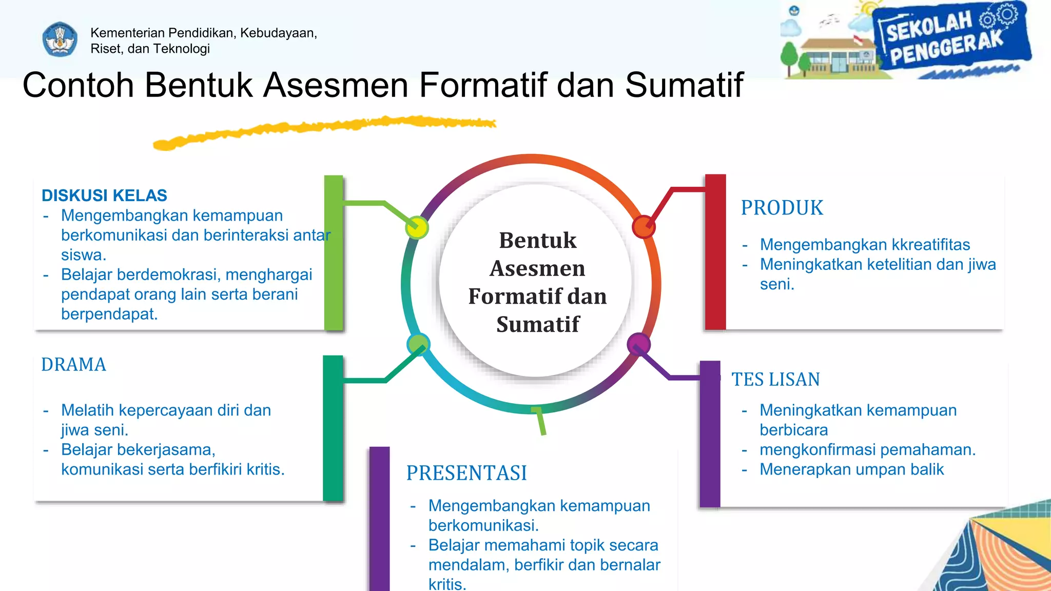 5. Powerpoint Materi Modul Ajar.pptx