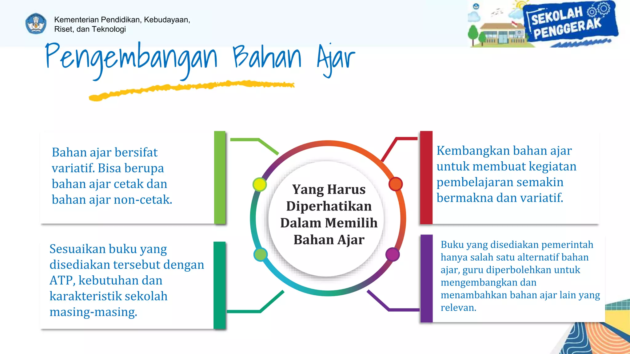 5. Powerpoint Materi Modul Ajar.pptx