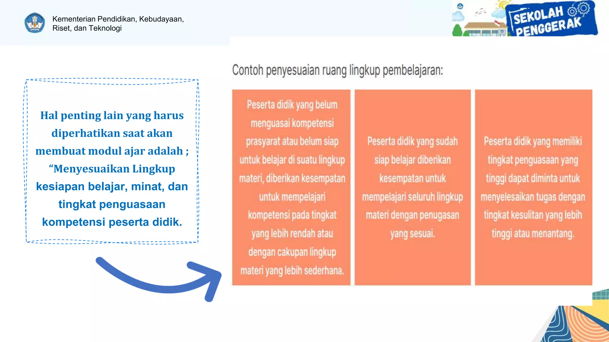 5. Powerpoint Materi Modul Ajar.pptx