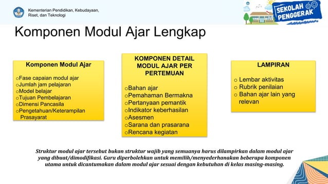 5. Powerpoint Materi Modul Ajar.pptx