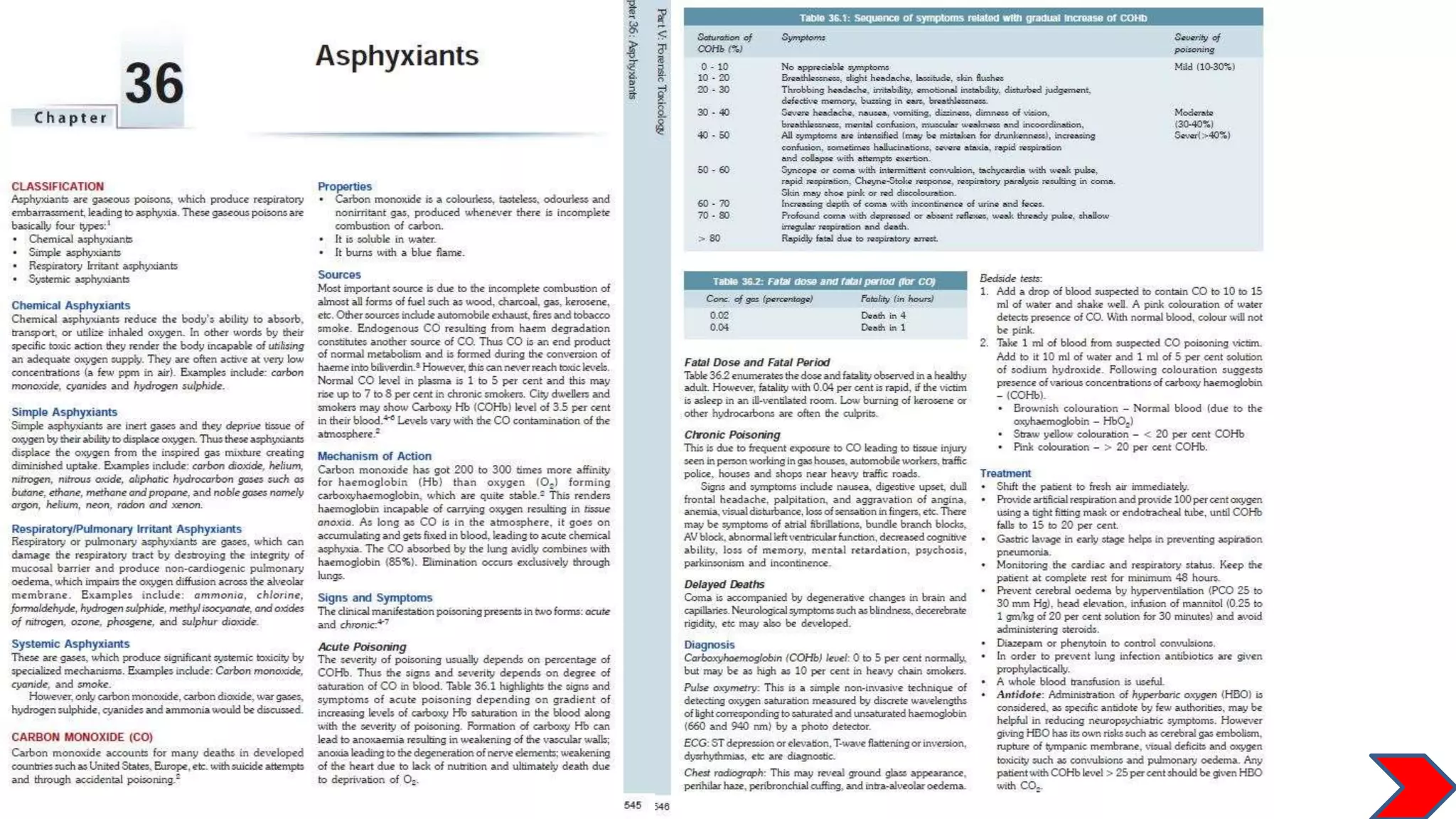 Asphyxiants.pptx