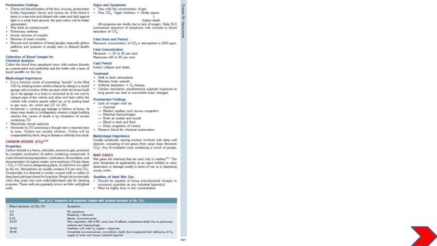 Asphyxiants.pptx | Lung and Respiratory Health | Diseases and Conditions