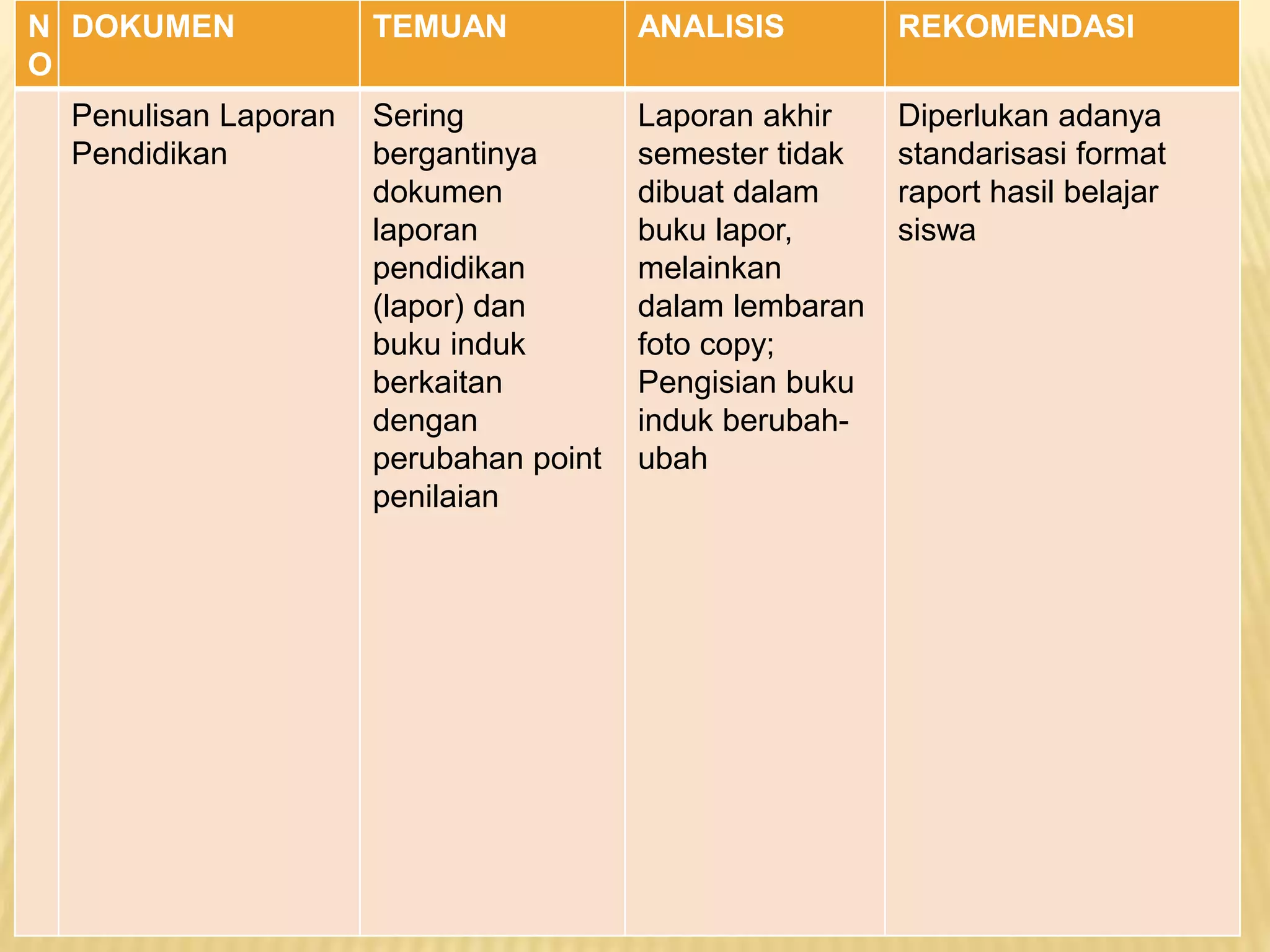 5. PPT TUGAS KELOMPOK 5 Penilaian k13 (5)(2).pptx