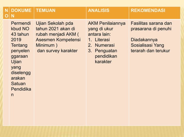 5. PPT TUGAS KELOMPOK 5 Penilaian k13 (5)(2).pptx