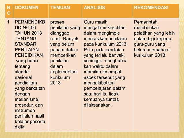 5. PPT TUGAS KELOMPOK 5 Penilaian k13 (5)(2).pptx