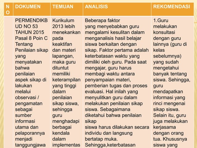 5. PPT TUGAS KELOMPOK 5 Penilaian k13 (5)(2).pptx