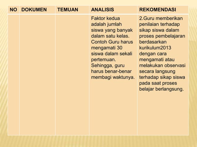 5. PPT TUGAS KELOMPOK 5 Penilaian k13 (5)(2).pptx