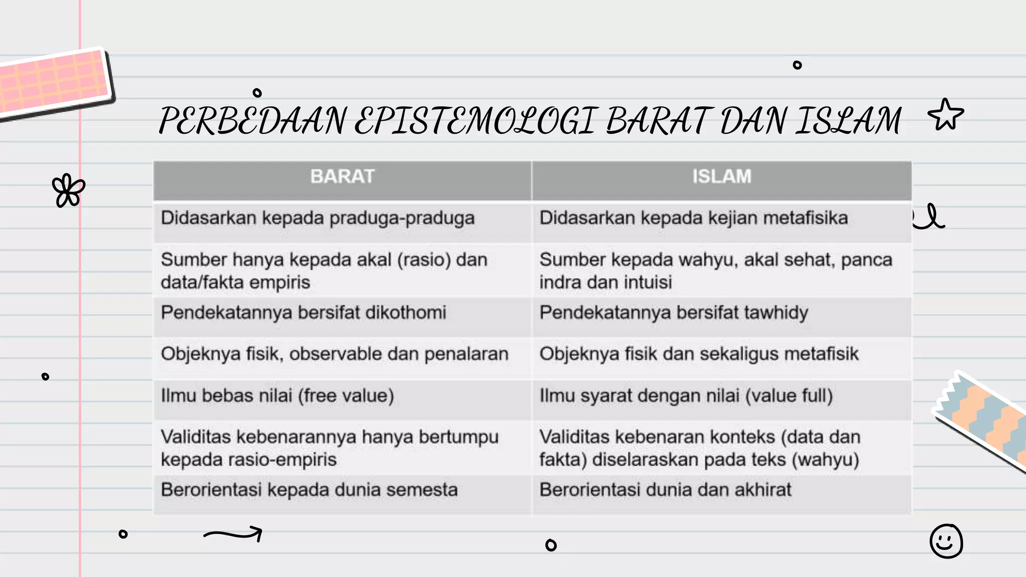5. Epitemologi Islam dan Barat.pptx