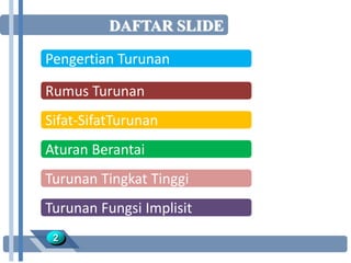 5. Turunan.ppt