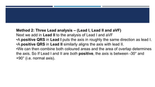 RHYTHM, RATE, AXIS.pptx