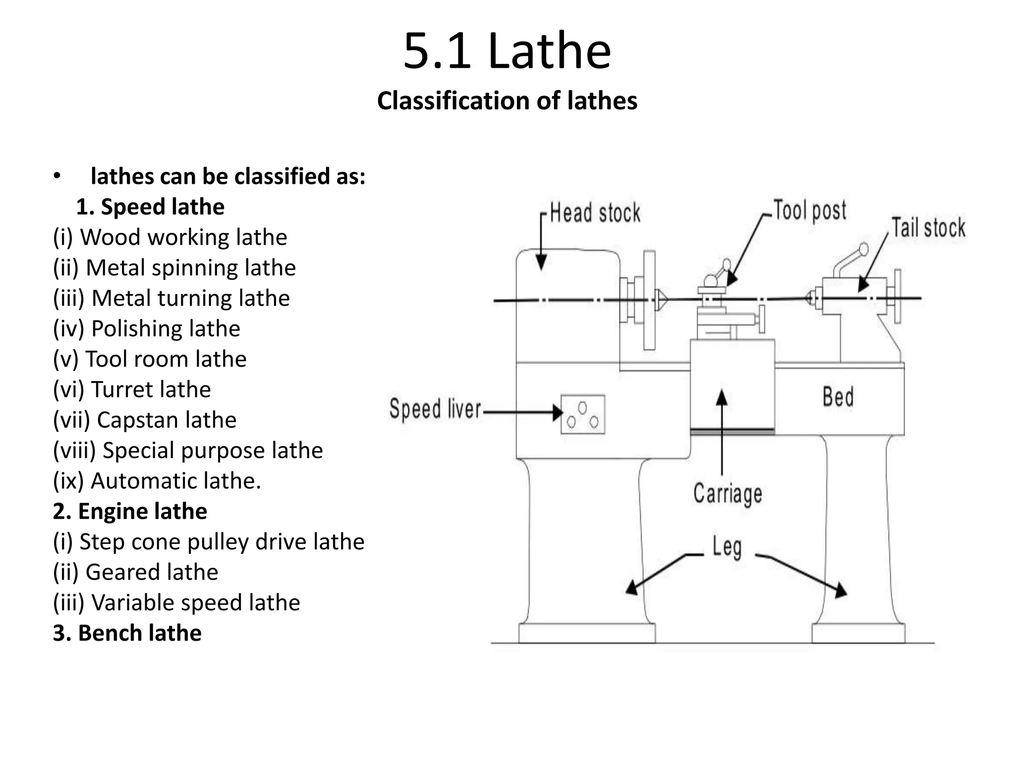 5. Lathe drilling & milling machine.pptx