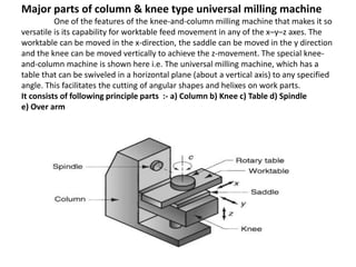 5. Lathe drilling & milling machine.pptx