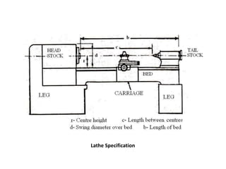 5. Lathe drilling & milling machine.pptx