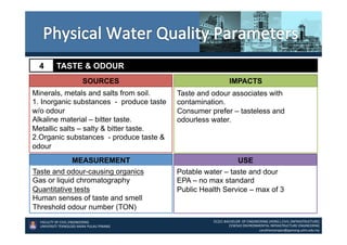 5.Water Pollution.pdf