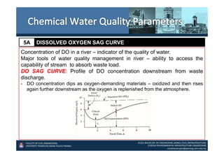 5.Water Pollution.pdf