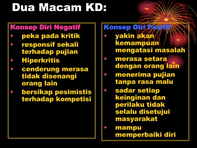 5. Konsep_Diri.ppt