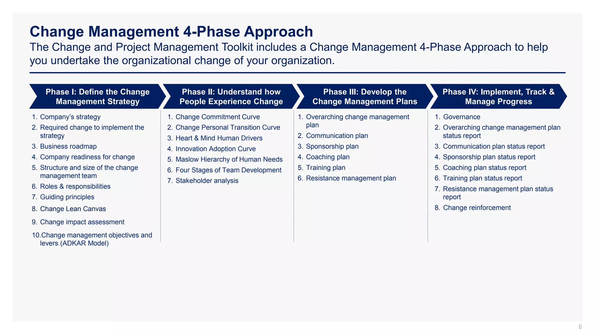 Change and Project Management Toolkit - Overview and Approach | PPTX