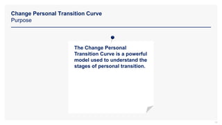 Change and Project Management Toolkit - Overview and Approach | PPTX
