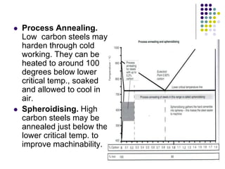 5. Heat Treatments....ppt