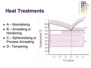 5. Heat Treatments....ppt