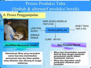 5._PENERAPAN_PRODUKSI_BERSIH_PADA_INDUSTRI.ppt