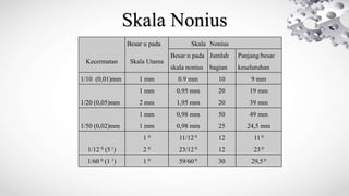 5. PENGUKURAN DIMENSI - 2.pptx