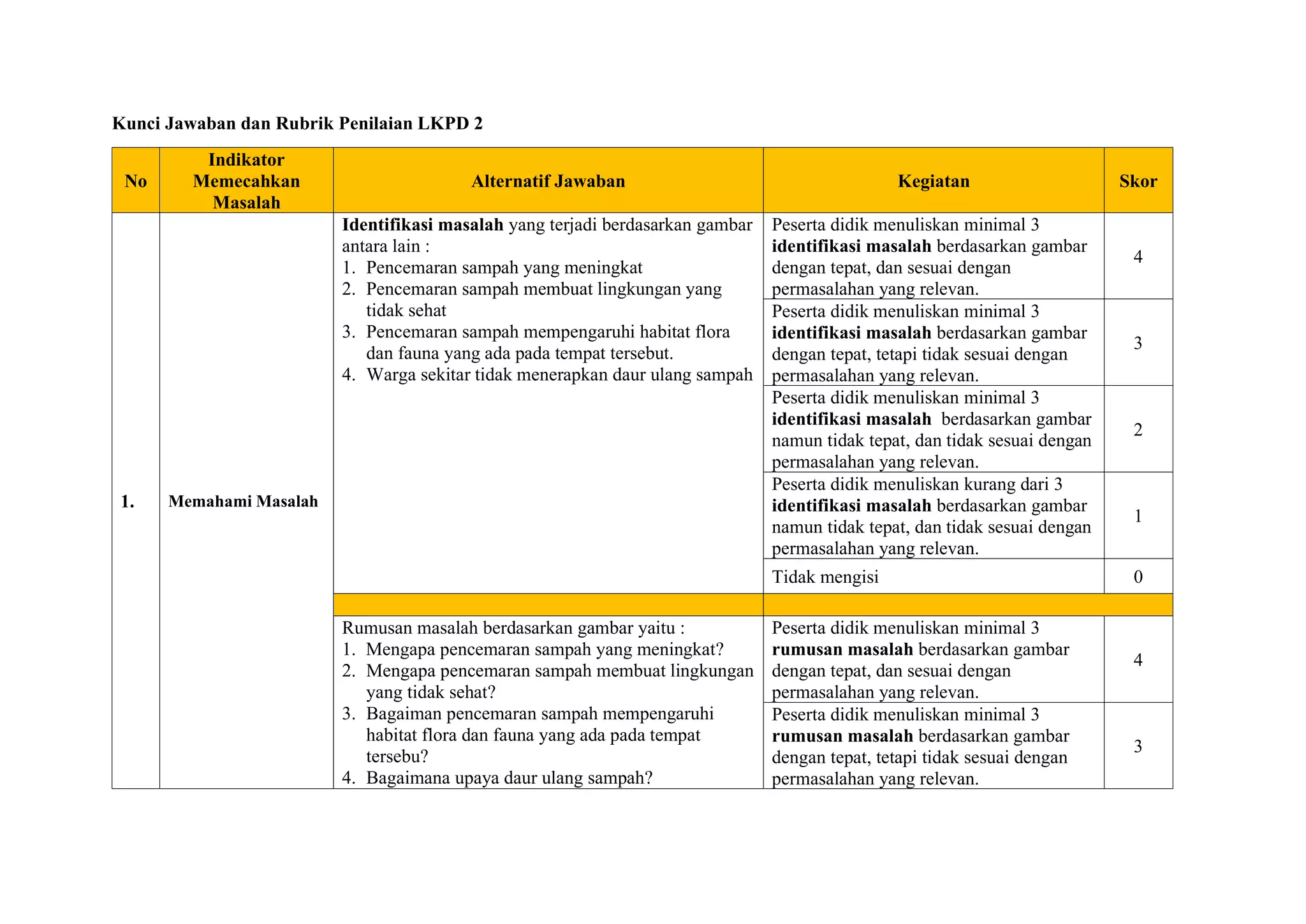 5. Rubrik Penilaian LKPD.pdf