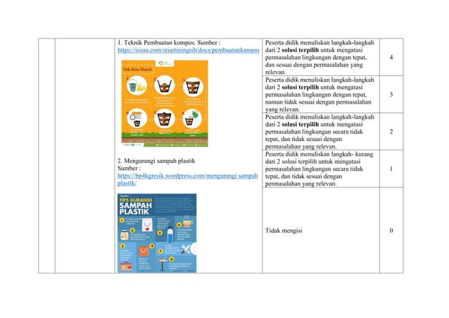 5. Rubrik Penilaian LKPD.pdf