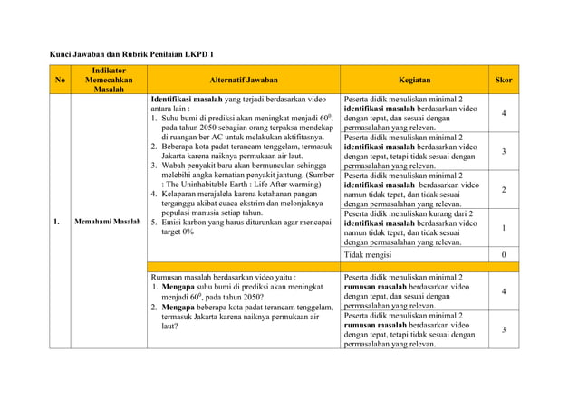 5. Rubrik Penilaian LKPD.pdf