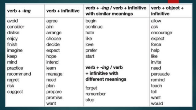 5. Verb patterns (-ing and infinitive).pptx