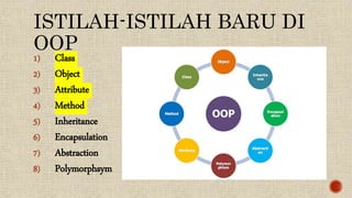 Media Pembelajaran - PBO.pptx