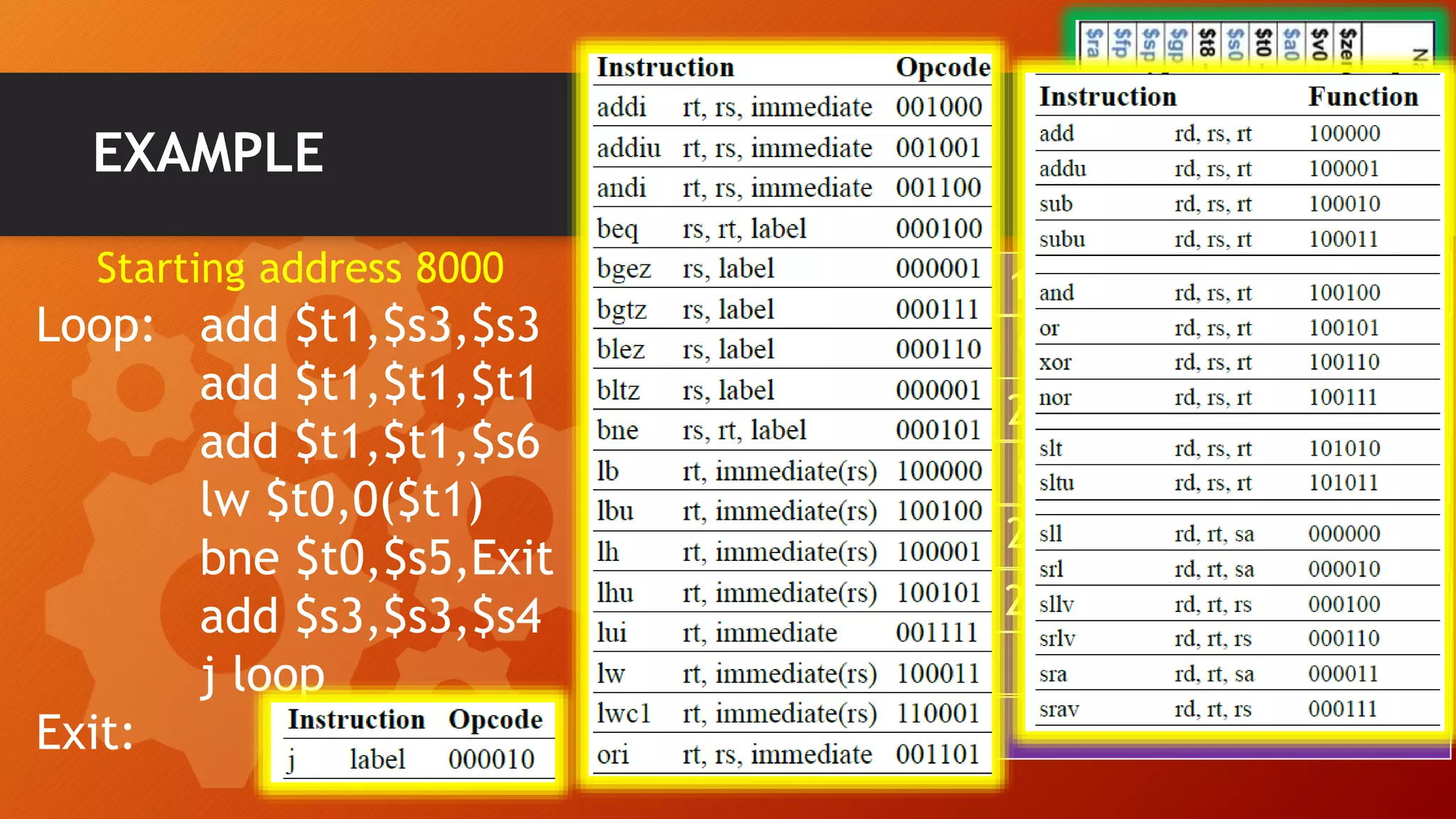 5. Addressing Modes.pptx