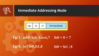 5. Addressing Modes.pptx